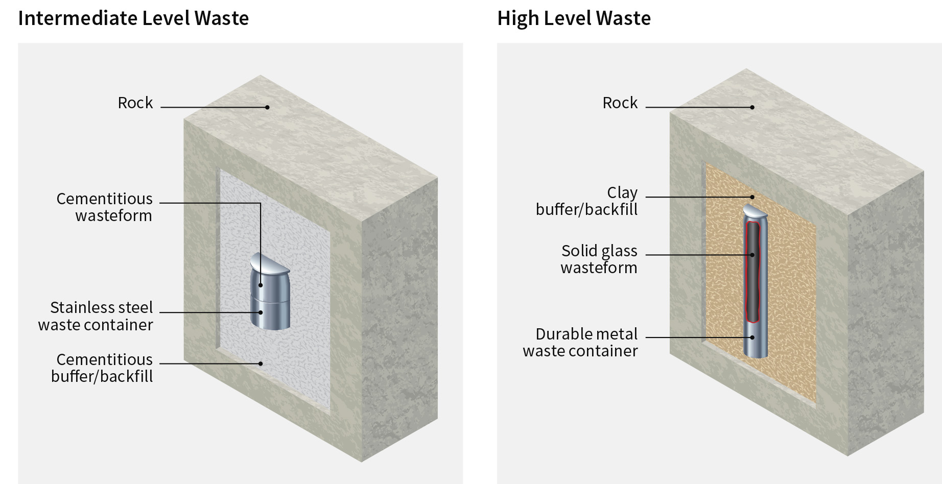 Explaining the multi-barrier approach of a GDF - South Copeland GDF ...